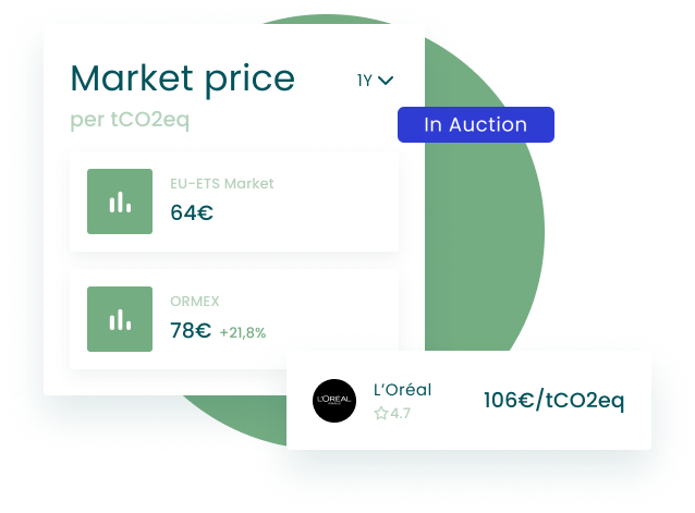 Ormex
